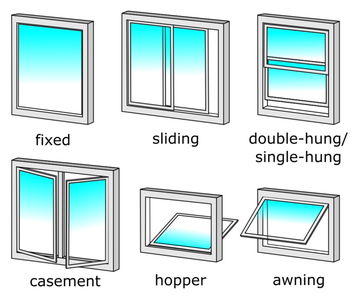 The Best and Minimalist Types of Windows For Your Home – Build ON